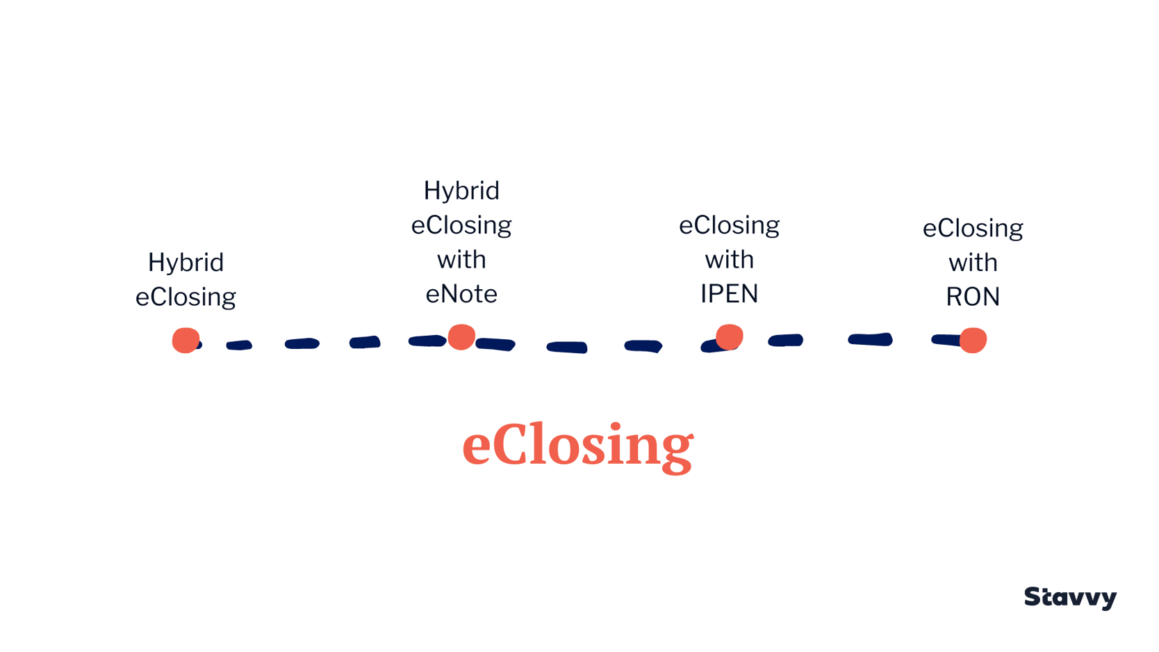 The Benefits of Hybrid Closing for Mortgage Professionals